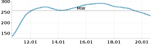 Wasserstände / Pegel | Sportboot-Rhein.de